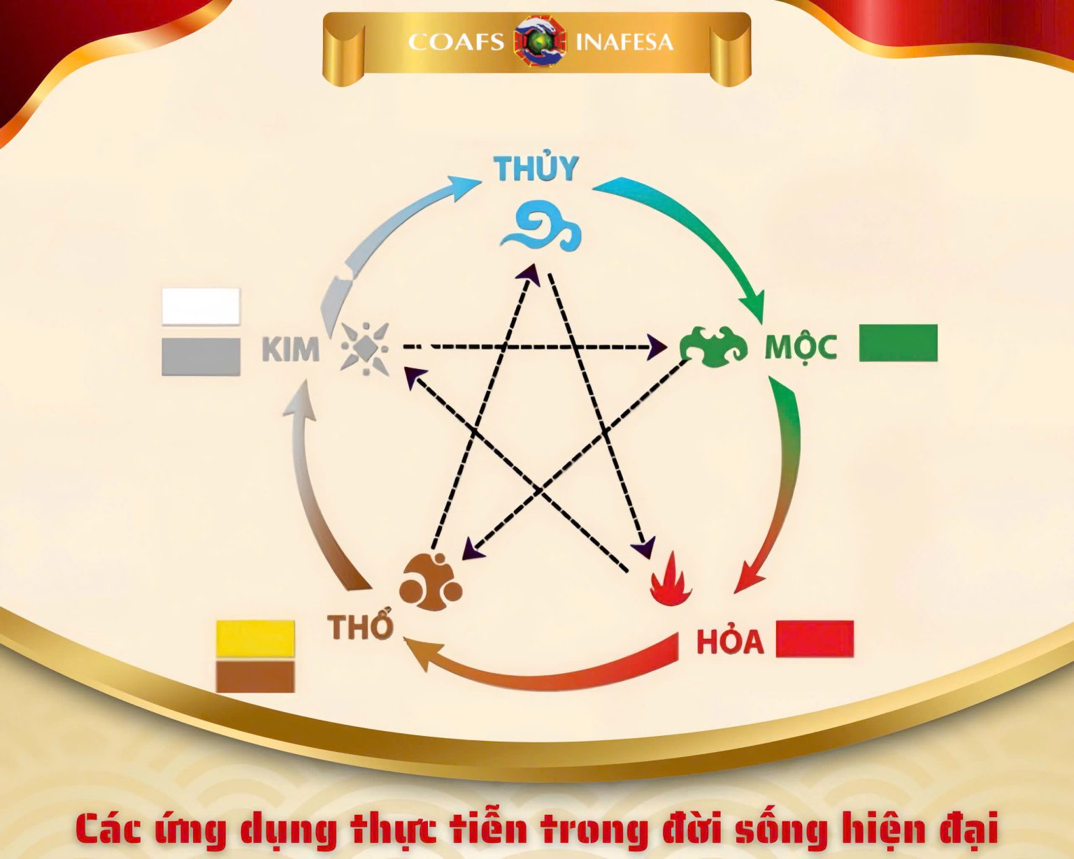 Ngũ Hành Tương Sinh Tương Khắc Là Gì? Chìa Khóa Để Ứng Dụng Phong Thủy ...